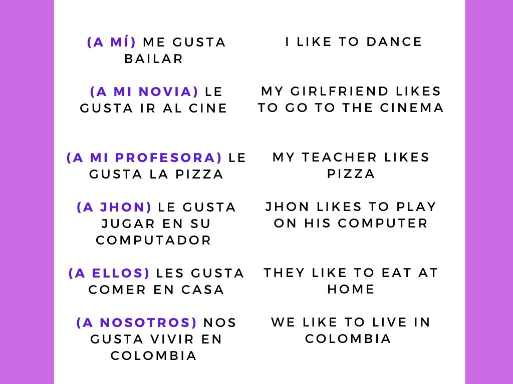 The Use Of Verb Gustar In Spanish podcast Hablea Hablea The Use Of Verb Gustar In Spanish podcast Hablea Hablea